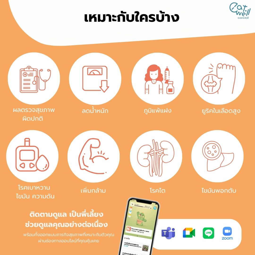 โปรแกรม ดูแลสุขภาพกับ SAKID Application – Eatwellconcept