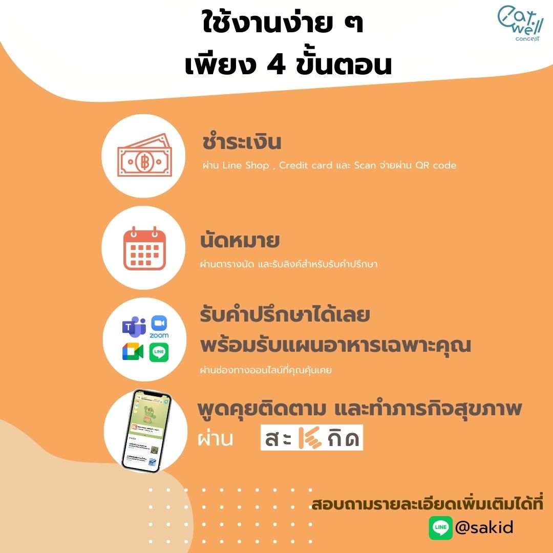 โปรแกรม ดูแลสุขภาพกับ SAKID Application – Eatwellconcept